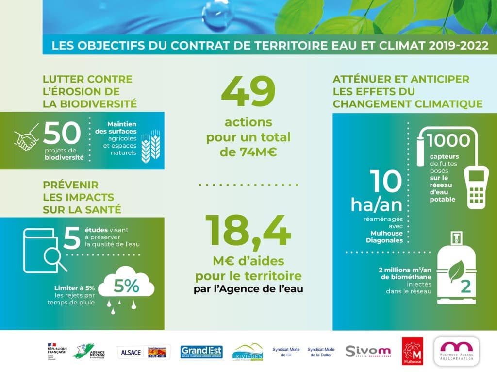 Contrat De Territoire 2025 – Contrat De Territoire Strasbourg 2022 – TAVSK